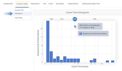 Workflow Analytics Businessmap