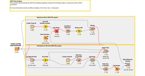 hdfs file handling knime community hub