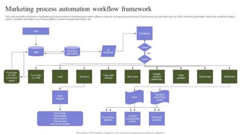 Marketing Mix Strategy Handbook Marketing Process Automation Workflow