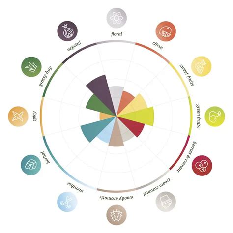 Centennial Hops A Complete Guide Ollie