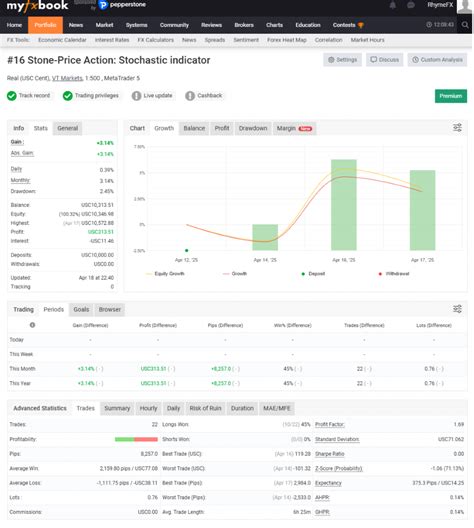 Price Action Stochastic Indicator Ea Mt5 Aierior