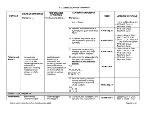Math Grade 3 Cg Pdf