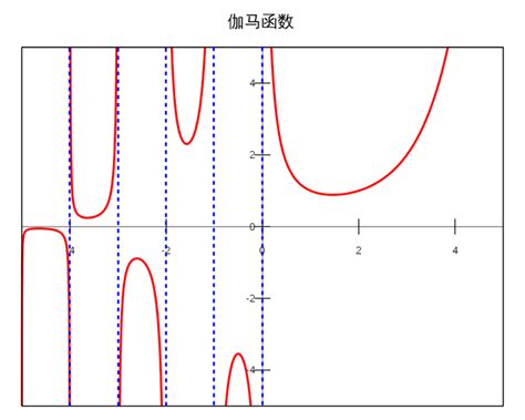欧拉 euler 积分 i 知乎