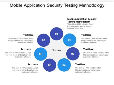 Mobile Application Security Testing Methodology Ppt Powerpoint