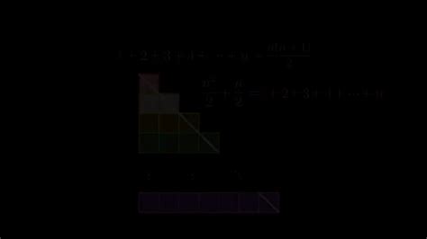 Simple And Visual Proof Of The Sum Of Cubes Formula Rmath
