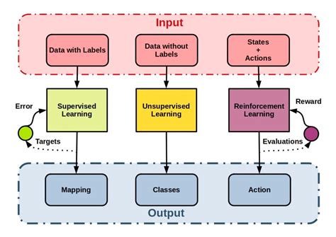 introduction to reinforcement learning series