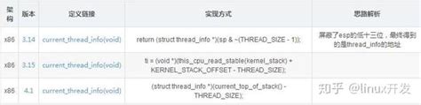 Linux进程描述符task struct结构体详解 知乎