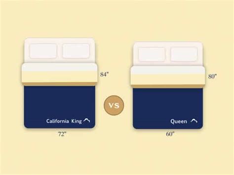 Bed Sheet Sizes And Dimensions Guide Dreamcloud