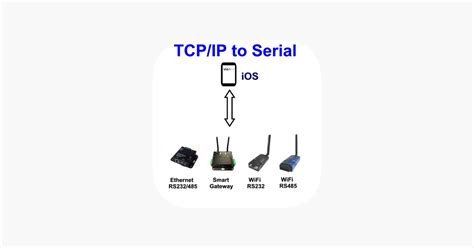 TCP IP To Serial Terminal On The App Store