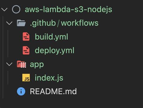 Deploy Aws Lambda Function Using S3 Bucket And Github Actions