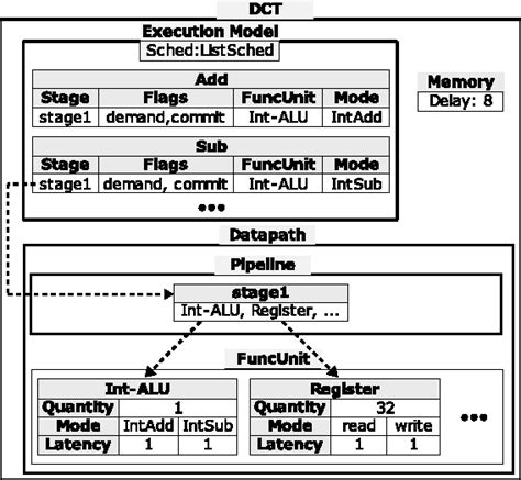 Instruction Set Simulator Semantic Scholar