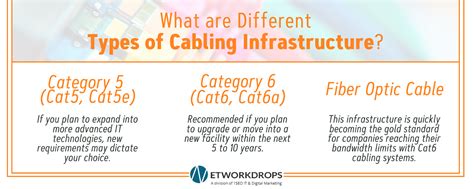 choosing the right structured cabling infrastructure network drops