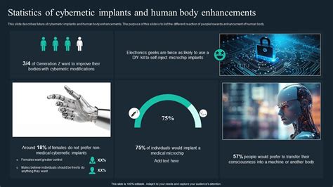 Cybernetic Implants Statistics Of Cybernetic Implants And Human Body Enhancements Ppt Presentation