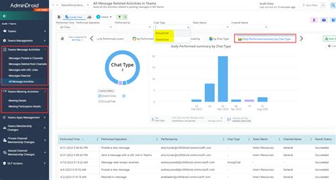 Check Microsoft Teams User Activities