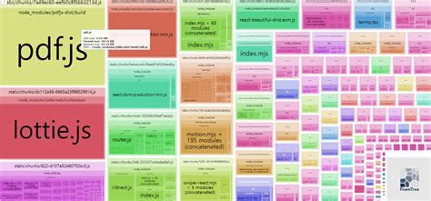 [next js] webpack bundle analyzer로 번들 파악하기