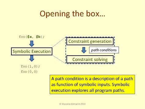 Pan Cin Ufpe Br Symbolic Execution Marcelo