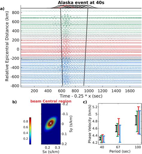 Data And Beamforming Example For An Event In Alaska On 20150529 At