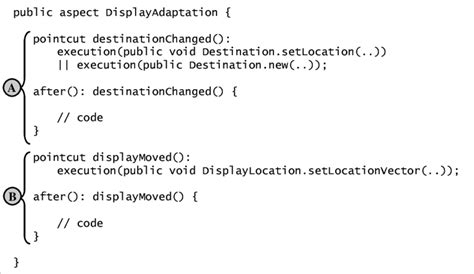 the display adaptation aspect download scientific diagram