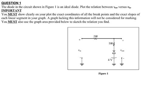 Solved QUESTION 1 The Diode In The Circuit Shown In Figure 1 Chegg Com