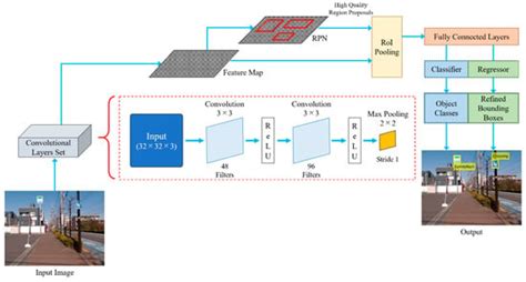 Deep Learning Based Landmark Detection For Mobile Robot Outdoor Localization