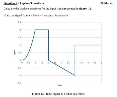 Solved Question 2 Linearization And The Transfer Function