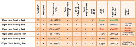 Microplate Heat Seals