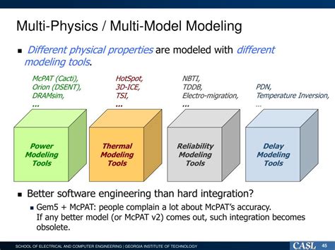 ppt modeling and parallel simulation of multicore systems with