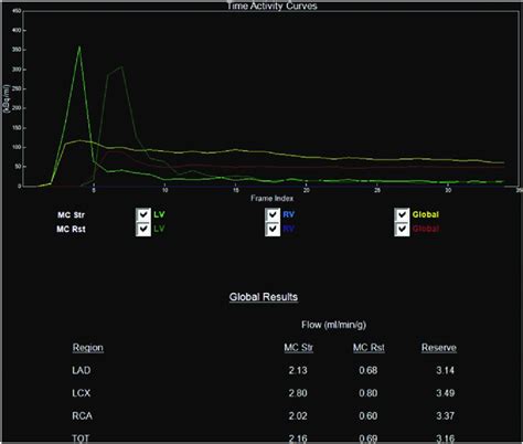 3 Top Panel Time Activity Curves For The Arterial Input Function Dark Download Scientific