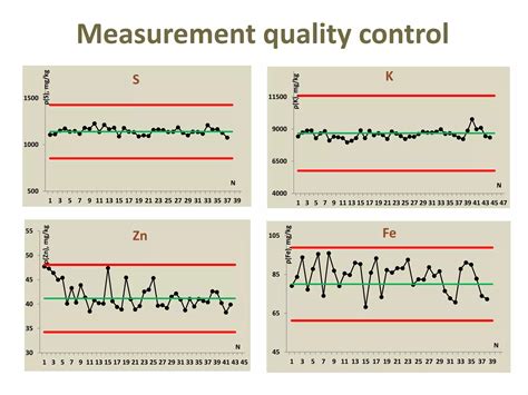 The Use Of Atomic Spectroscopy Ppt