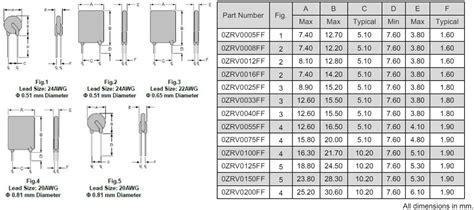 0zrv Series Radial Leaded Ptc Fuses Bel Fuse Mouser