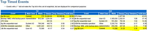 性能优化之高log file sync等待实战案例分享 log file sync 高 csdn博客