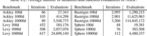 an adaptive stochastic gradient free approach for high dimensional