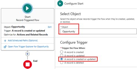 Send Html Emails Using Salesforce Flow