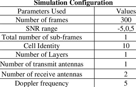 simulation configuration for 4g download scientific diagram