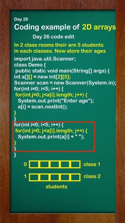 🔥 Day 28 Master 2d Arrays In Java Fast Beginner Coding Tutorial