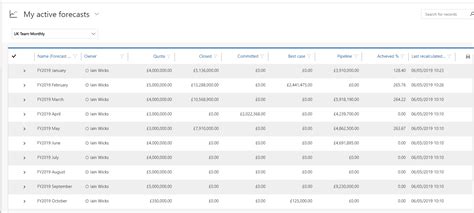 Sales Forecasting Dynamics 365 New Feature Rocket Crm
