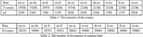Table 1 From Extract Domain Specific Paraphrase From Monolingual Corpus For Automatic Evaluation