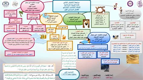 مراجعة الاختبار2 اسلامية خامس فصل أول أ مها الفقيه مدرستي
