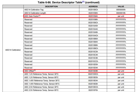 Reading ADC Gain Factor And ADC Offset From TLV Structure MSP Low Power Microcontroller Forum