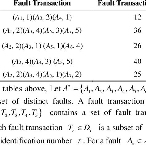 an example of fault transaction database download scientific diagram
