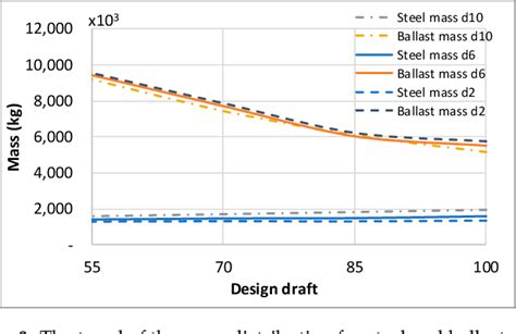 Figure 13 From A New Conceptual Design And Dynamic Analysis Of A Spar