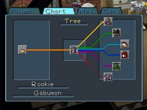 Complete Digivolution Guide Digimon World Forum Neoseeker Forums