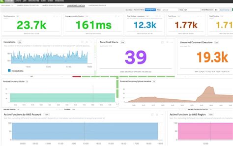 Serverless Monitoring Solutions Splunk