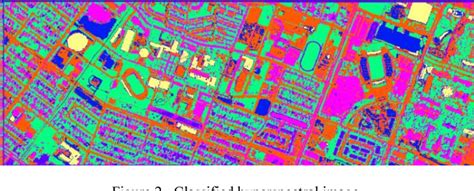 Table 1 From Airborne Radar Clutter Simulation Using Hyperspectral And