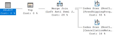 Sql Find Records From One Table Which Dont Exist In Another Stack Overflow