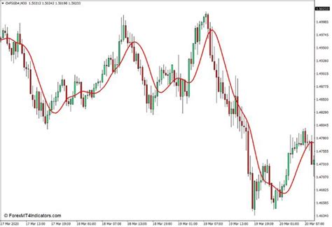 Td Sequential Indicator For Mt4 Artofit