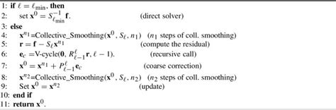csqi lab on linkedin a multigrid solver for pde constrained