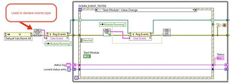 solved broadcast events cluster is private unable to launch my dqmh