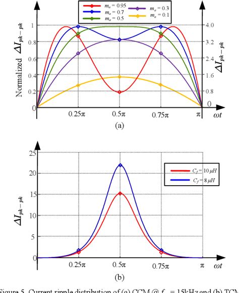 Figure 5 From Design Of A Sic Based Switched Ccmtcm Inverter For High