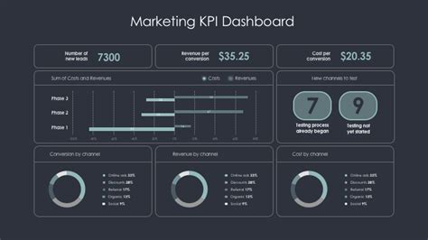 Marketing Kpi Dashboard Slide Marketing Plan Presentation